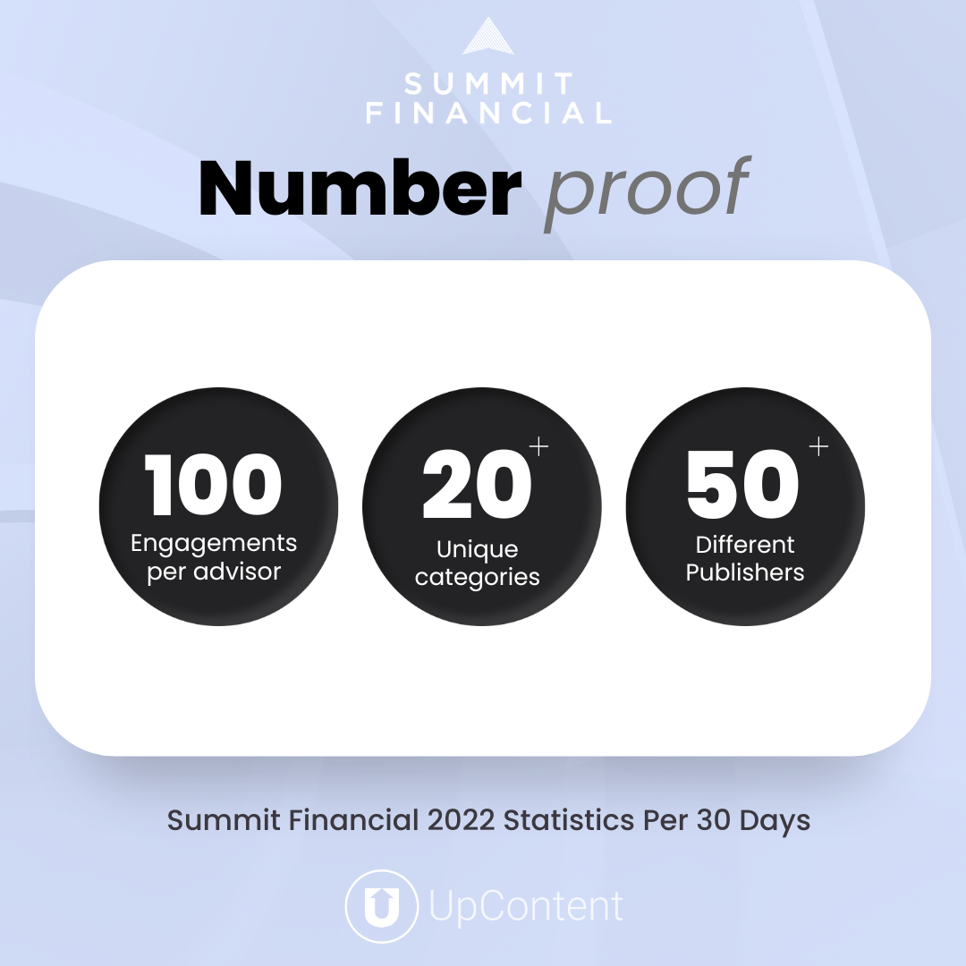 Summit Financial uses curated content to develop their financial ...